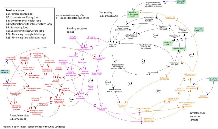 Cascading Effects in Complex Systems Lesson, Part 3: Socio-Environmental Cascades | SESYNC